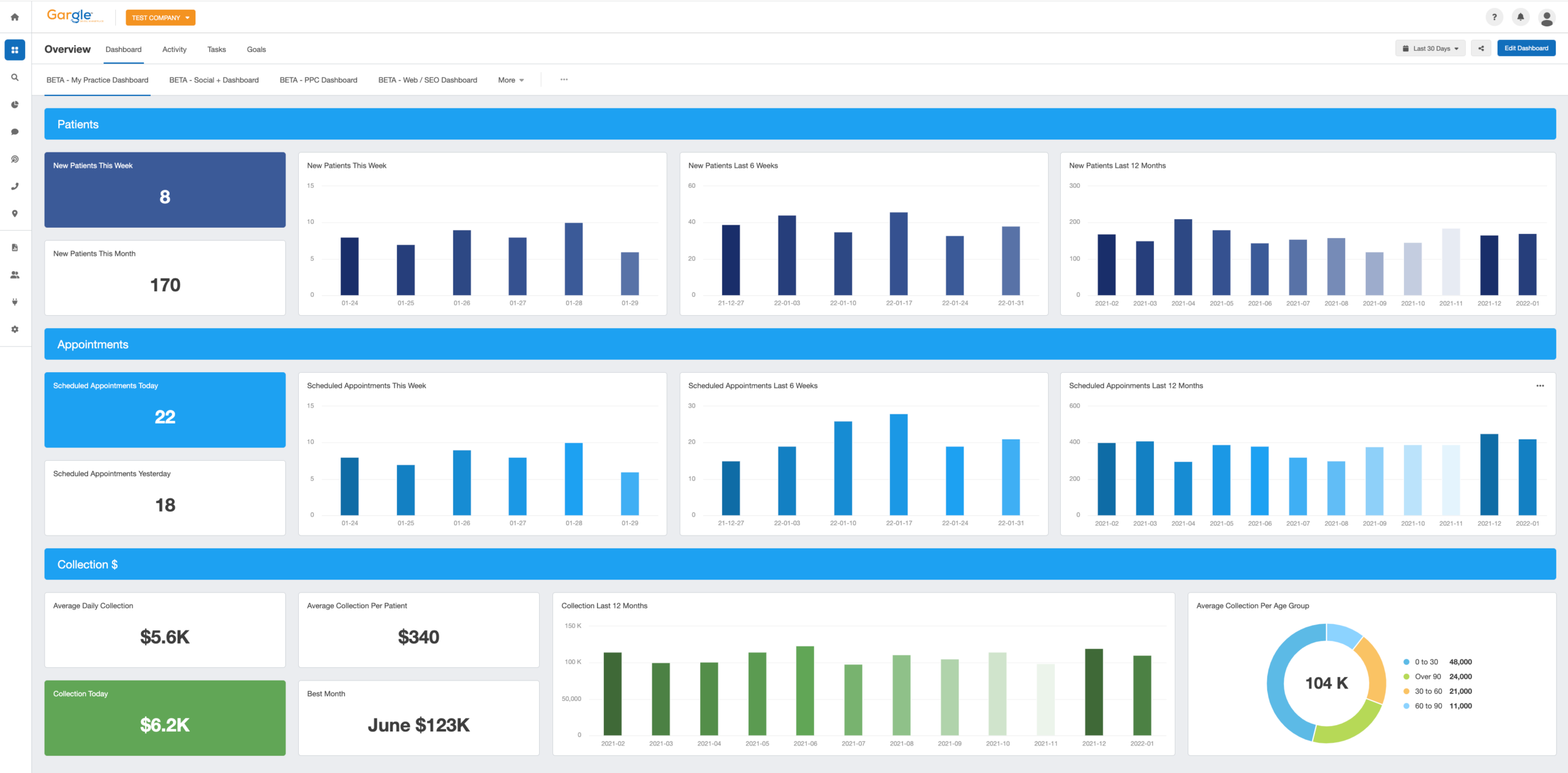 Gargle Results Dashboard for Dentists - Gargle